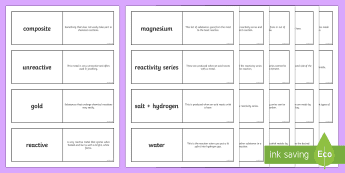 Reactivity Series Resources | twinkl.co.uk