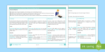 GCSE Art Resources | twinkl.co.uk