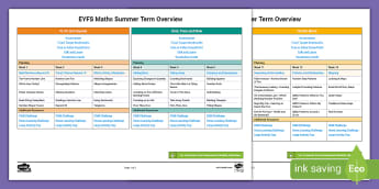 White Rose Maths EYFS - Early Years Numeracy - Twinkl