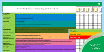 Foundation Phase Documentation Foundation Phase Profile Primary R