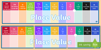 Place Value Banners | twinkl.com.au