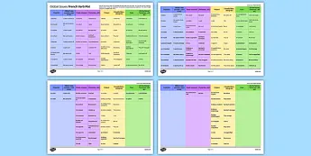 French GCSEs | twinkl.ca