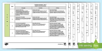 English Planning - Year 3-4 Australian Teaching Resources