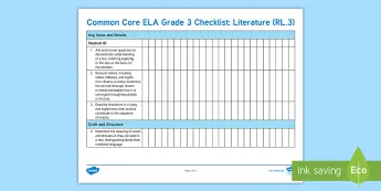 Third Grade Checklists | twinkl.com