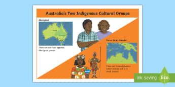 Aboriginal Australian Activities For Toddlers - EYLF