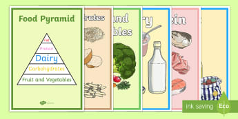Food Groups | KS2 Primary Resources