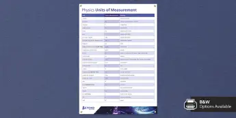Aqa Physics • Twinkl.co.uk