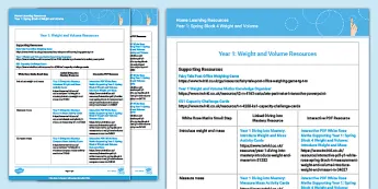 White Rose Maths Resources | twinkl.ca