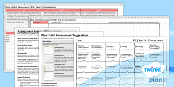 PlanIt Commitment - Year 5 RE Resources