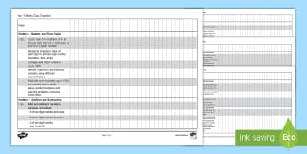 Maths Assessment Checklists and Targets - Twinkl Resources