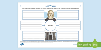 Politics Mind Maps | twinkl.co.uk