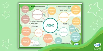 ADHD Education Resources | twinkl.com.au