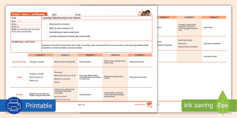 Phonics Weekly Plans | twinkl.co.uk