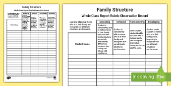 Early Education Assessment Rubric • Twinkl.com.au