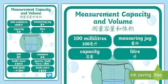 Capacity Mathematics • Twinkl.ca