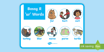 Phonics Display Poster • Twinkl.com.au