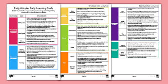What are the ELG (Early Learning Goals)? - Answered - Twinkl Teaching Wiki