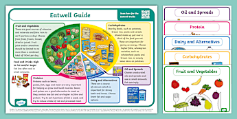 Health Display Posters • Twinkl.com.au