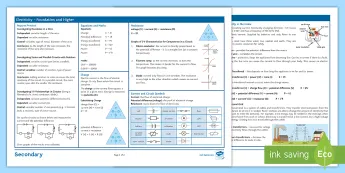 AQA Physics Electricity | twinkl.co.uk