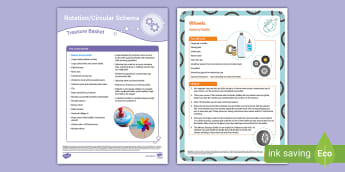 Schema Treasure Baskets | Schemas | EYFS Planning | EYFS