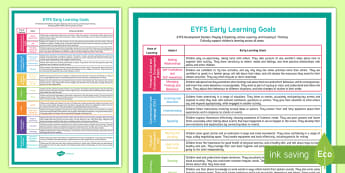Assessment Early Learning Goals Early Years (EYFS) - Primary Reso