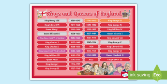 England Histories | twinkl.co.uk