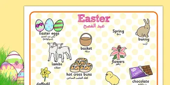 Religious Vocabulary Resources | twinkl.co.uk