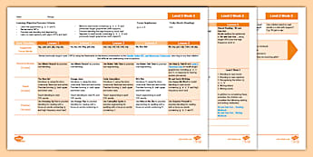 Week 3 Phase 2 - Phonics Primary Resources - Twinkl Phonics scheme of work