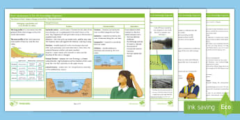 River Landscapes - AQA GCSE Geography - Twinkl