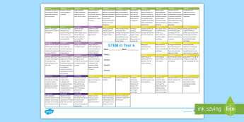 Planning and Assessment of STEM Year 5-6 Teaching Resources