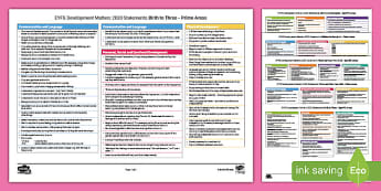 New Development Matters 2021 | EYFS Framework Resources