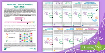 Parent Guides To What Children Learn At Primary School