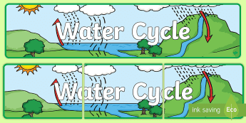 Water Cycle Science • Twinkl.com