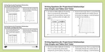 Proportional Relationships Resources | twinkl.com