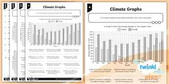 Maths | Grade 4 | Caribbean Teaching Resources | Twinkl