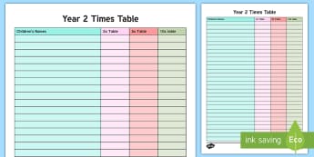 Times Tables Primary Resources, multiply, times