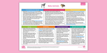 Spring Planning- EYFS - Page 3 - Twinkl