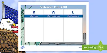 KWL Charts History | twinkl.com