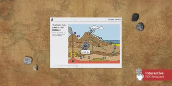 Rock Cycle Resources | twinkl.com.au