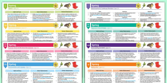 Spring Planning- EYFS - Twinkl