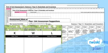 Science Year 4 Curriculum | Scientists And Inventors