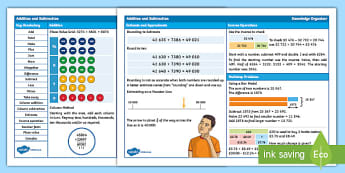 Knowledge Organisers - KS2 Mathematics - Primary Resources