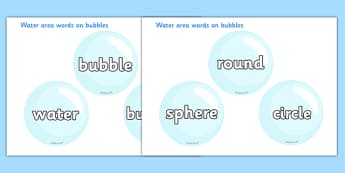 Water Primary Resources, water topic, posters, visual