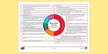 Mary Queen of Scots Activities - Learning Materials - Twinkl