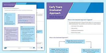 Graduated Approaches Early Years | twinkl.com.au