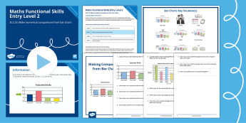 Functional Skills Maths | twinkl.co.uk