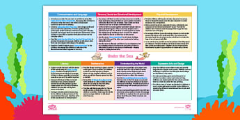 Under the Sea Lesson Planning (EYFS) - Primary Resources