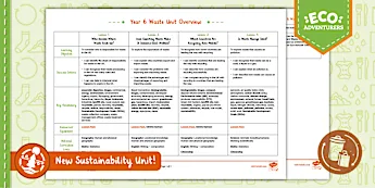 Waste Management Lessons | twinkl.com.au