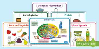 Healthy Food Groups | twinkl.co.uk