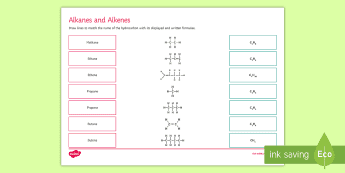 Alkanes | twinkl.com.au